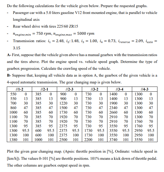 Solved Do the following calculations for the vehicle given | Chegg.com