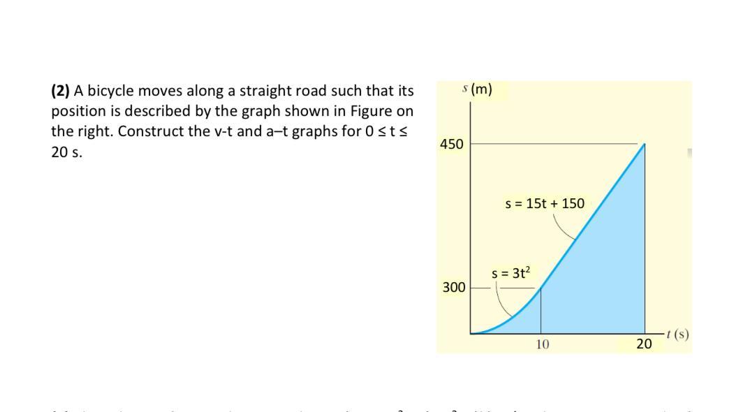 Solved s(m) (2) A bicycle moves along a straight road such | Chegg.com