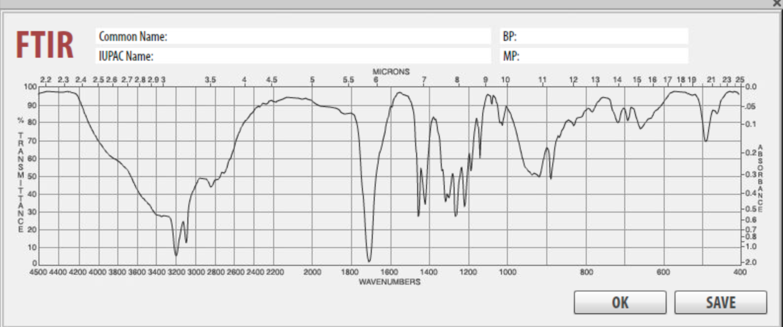Beyond Labz Qualitative Analysis General Unknown: I | Chegg.com