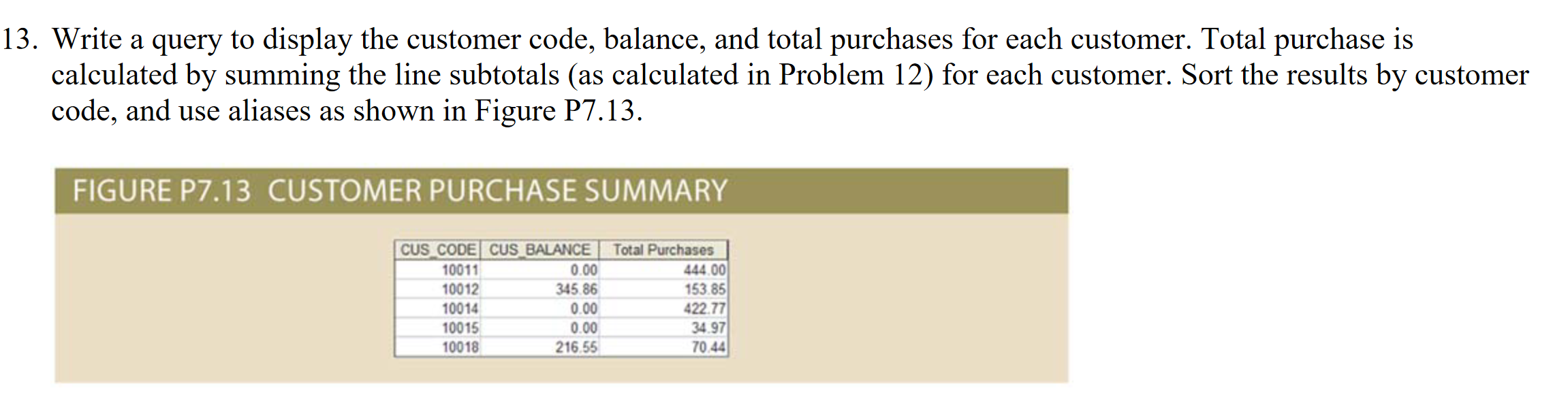 Solved FIGURE P7.9 THE CHOZ_SALECO DATABASE Relational | Chegg.com