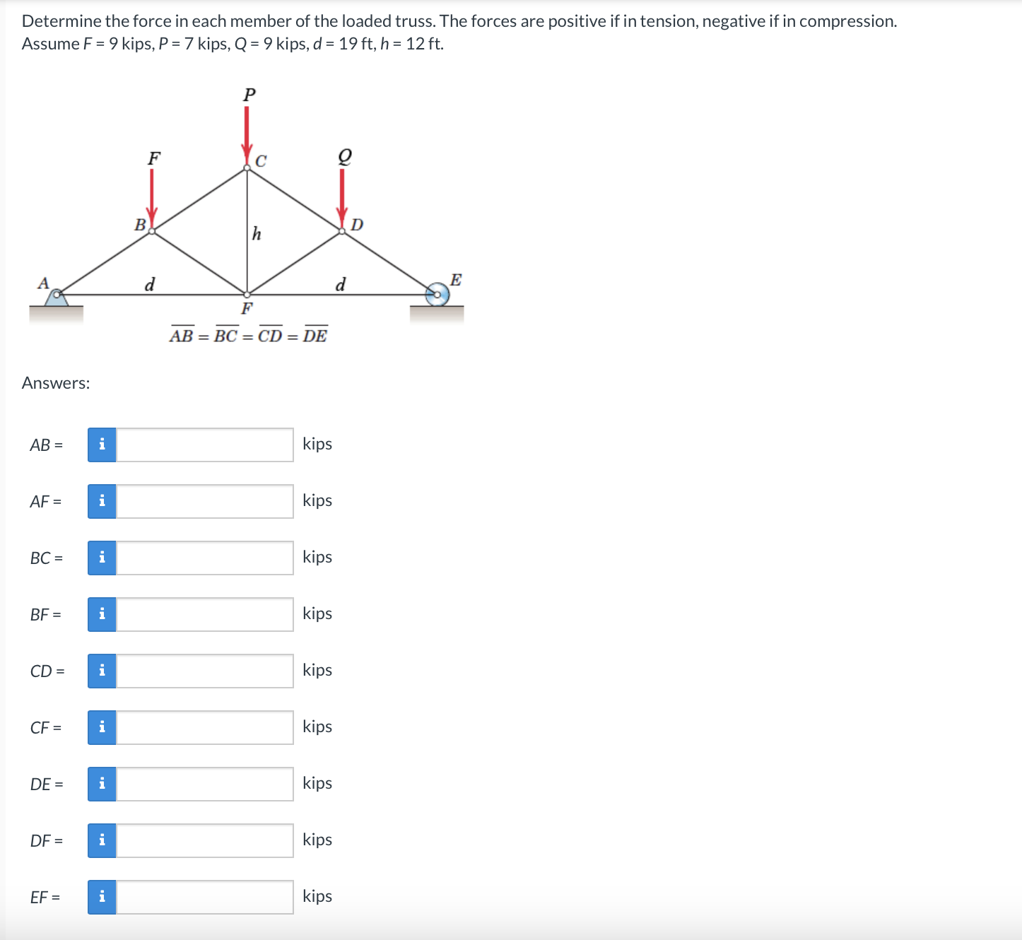 Solved Determine the force in each member of the loaded | Chegg.com