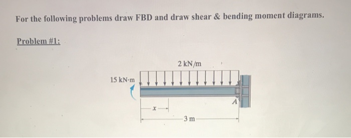 Solved For the following problems draw FBD and draw shear & | Chegg.com