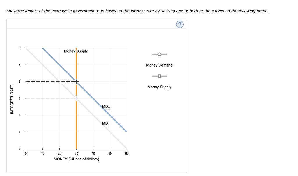 Solved Consider A Hypothetical Economy In Which Households Chegg