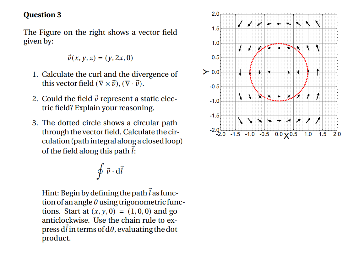 Solved Question 3 The Figure on the right shows a vector | Chegg.com