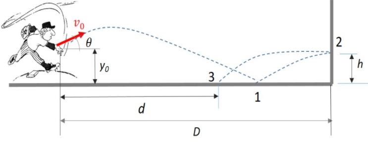 Solved A baseball player practices throwing against a wall | Chegg.com