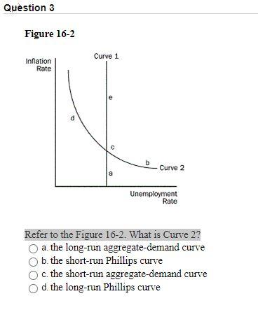 Solved Question 3 Figure 16-2 Curve 1 Inflation Rate c Curve | Chegg.com