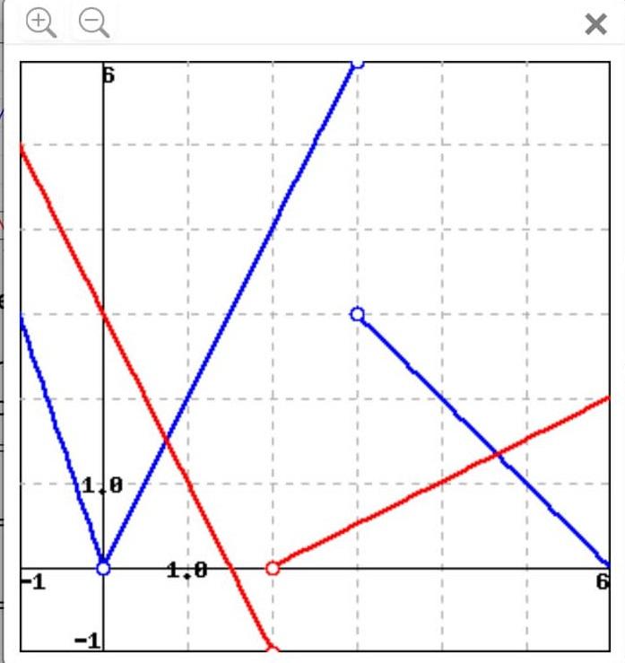 Solved Section 2 4 Problem 16 1 Point Note You Can Click Chegg
