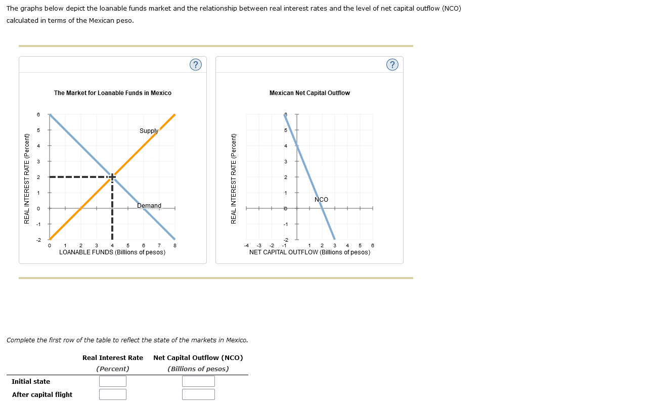 Solved Complete the first row of the table to reflect the | Chegg.com