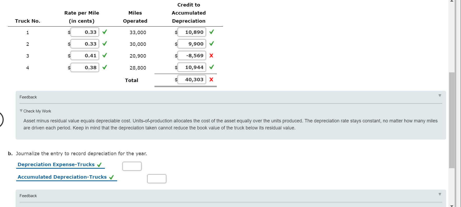 Solved Depreciation by units-of-activity Method Prior to | Chegg.com