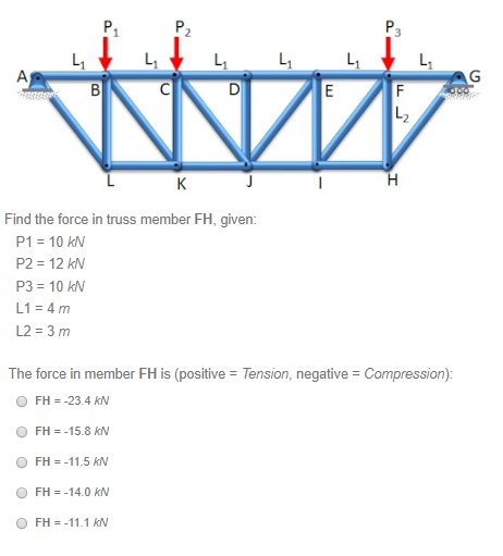 Solved Find the force in truss member FH, given P1 10 kN P2 | Chegg.com