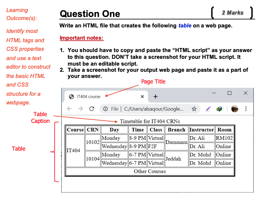 Solved Learning Outcome(s): Question One 2 Marks Write an | Chegg.com