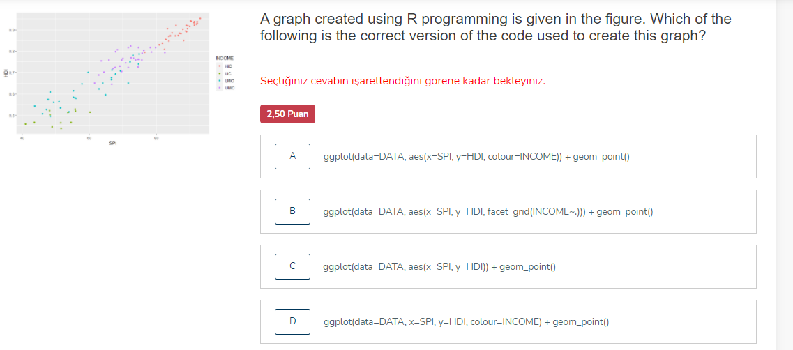 Solved A graph created using R programming is given in the | Chegg.com