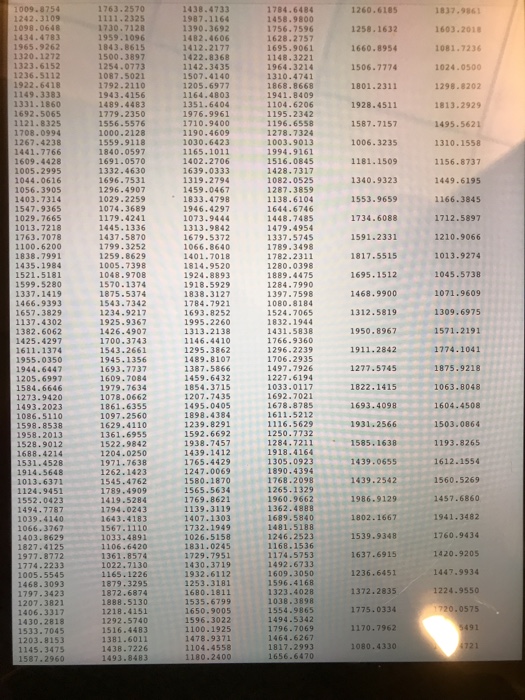 Solved Using The Provided Text Filebelow Write A C