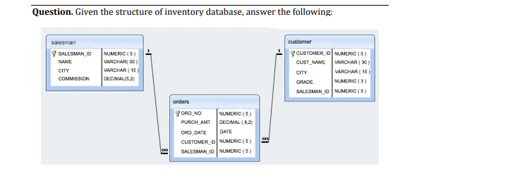 Solved 7- Write a SQL statement to list the purchase amount | Chegg.com