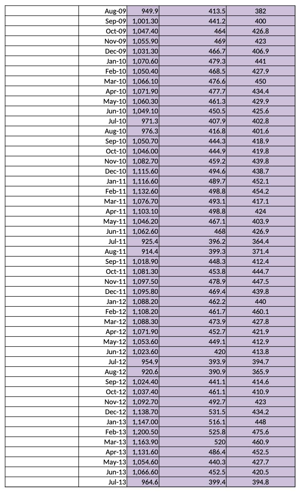 Note: Use Excel for all computations and graphs. | Chegg.com