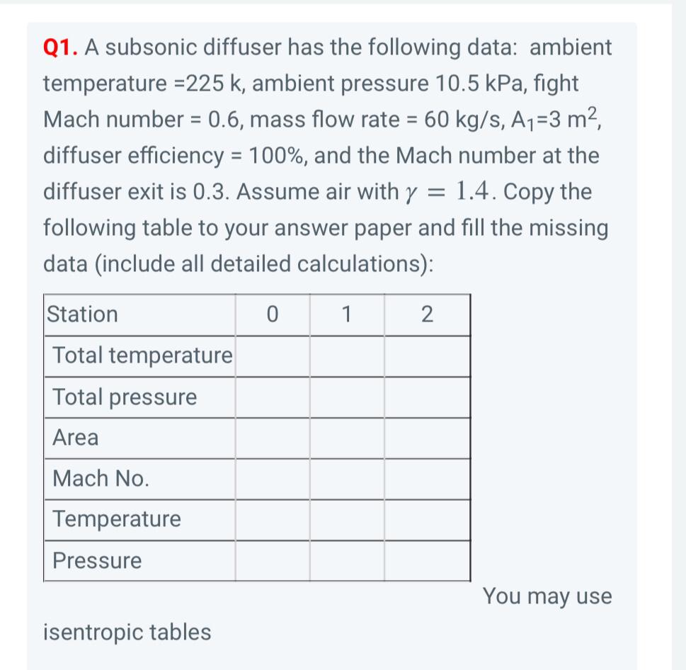 Solved Q1. A subsonic diffuser has the following data: | Chegg.com