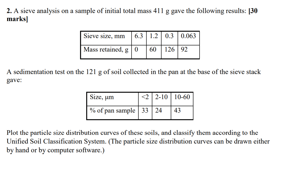 Solved 2. A sieve analysis on a sample of initial total mass | Chegg.com