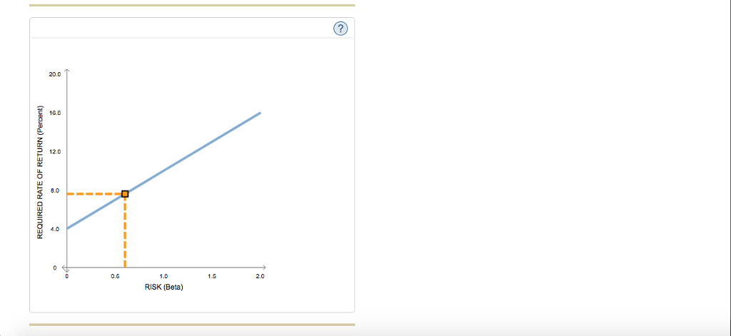 Solved 11. Changesto the security market line The following | Chegg.com