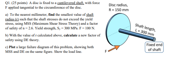 Solved Q1. (25 points) A disc is fixed to a cantilevered | Chegg.com