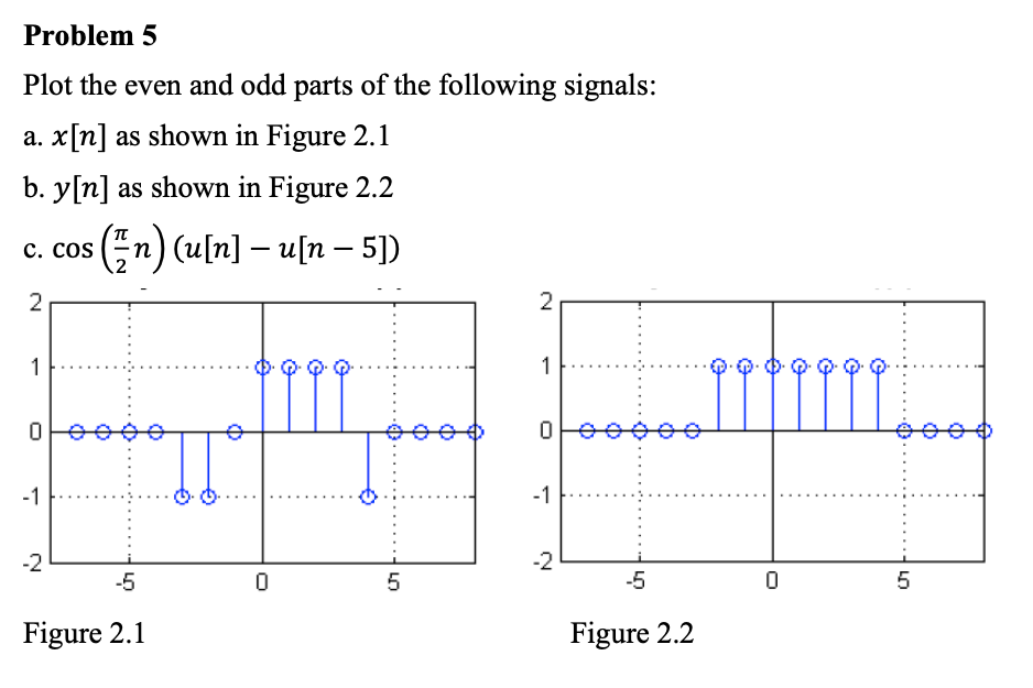 Solved Problem 5 Plot the even and odd parts of the | Chegg.com