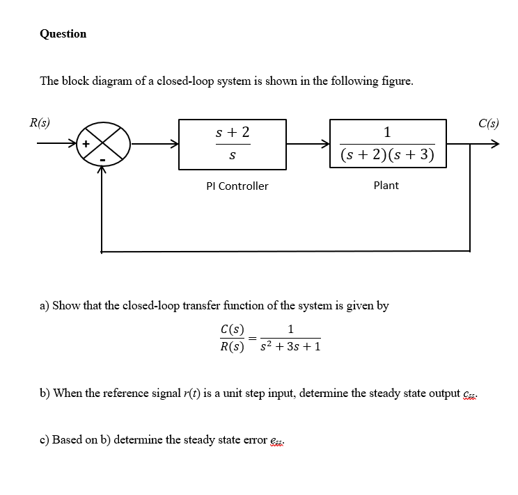 Solved Question The block diagram of a closed-loop system is | Chegg.com
