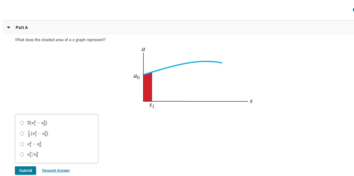 Solved Part A What does the shaded area of a-s graph | Chegg.com