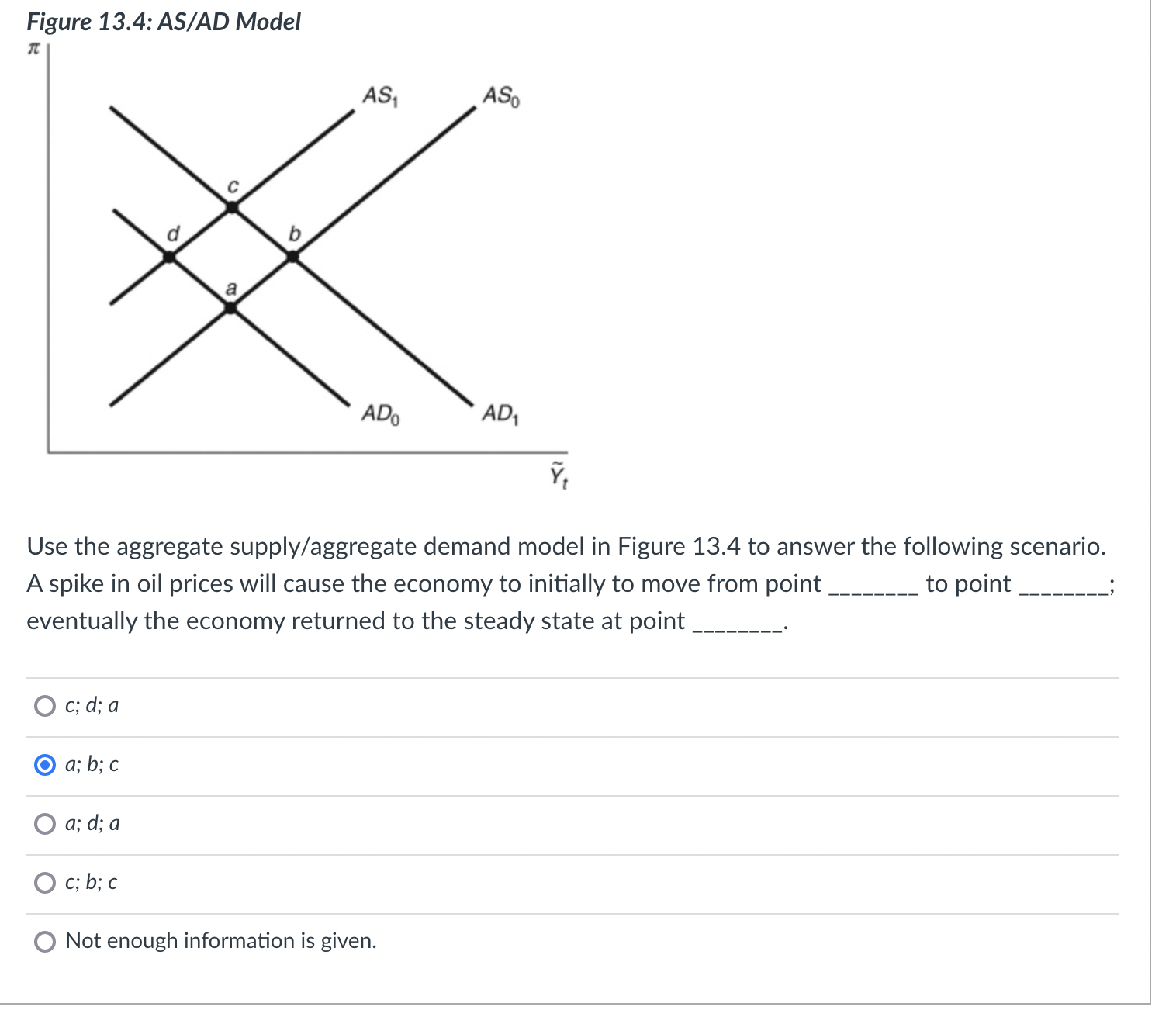 Solved Figure 13.4: AS/AD Model Use the aggregate | Chegg.com