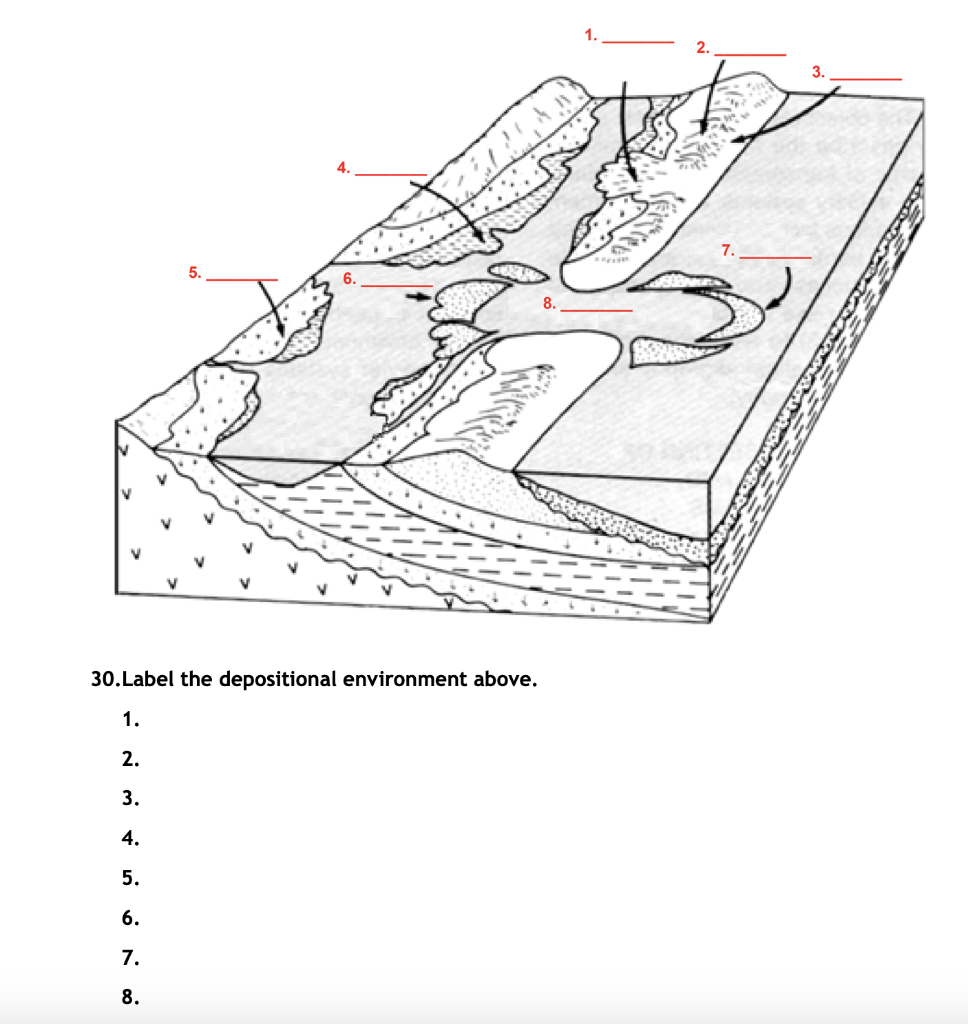 Solved 3. 5. V v 30.Label the depositional environment | Chegg.com