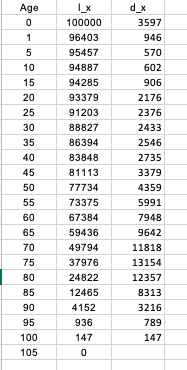 The following is part of the incomplete abridged life | Chegg.com