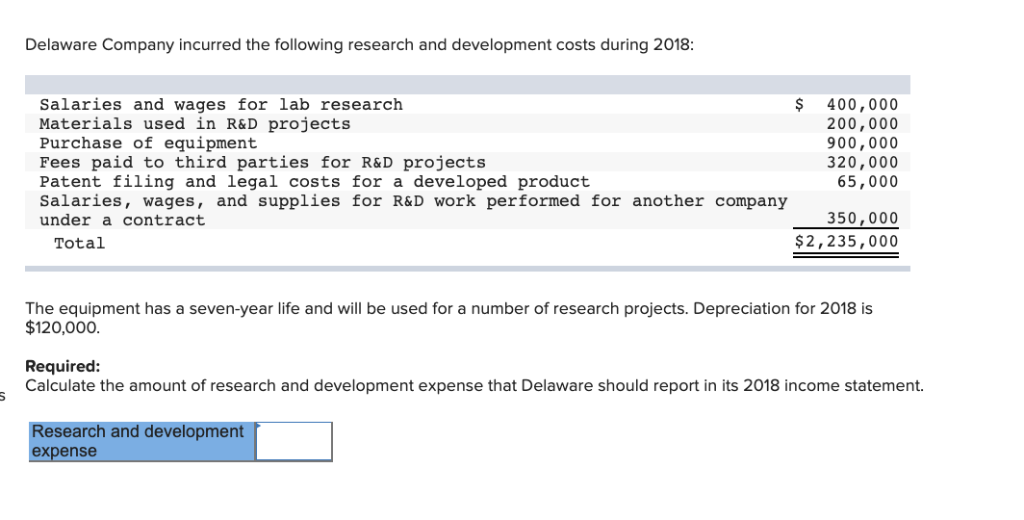 Solved Delaware Company incurred the following research and | Chegg.com Solved Delaware Company incurred the following research and | Chegg.com