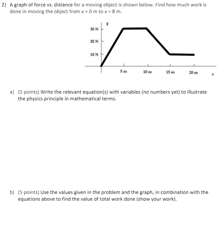 Solved 2) A graph of force vs. distance for a moving object | Chegg.com