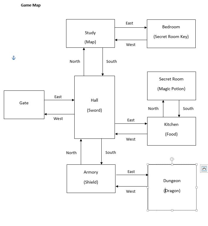 Solved Here's the game map I created. The Gate is the | Chegg.com