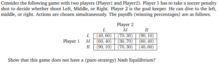 Solved Consider the following game with two players (Playerl | Chegg.com