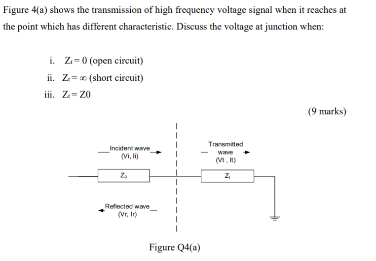Solved Figure 4(a) shows the transmission of high frequency | Chegg.com