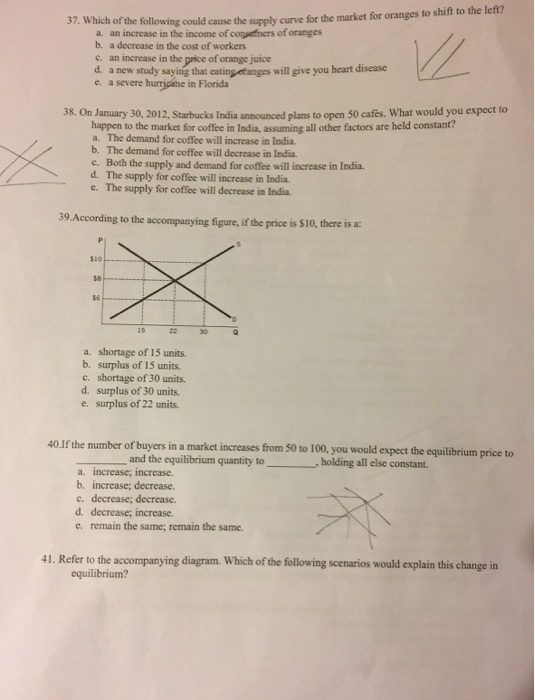 Solved of the following could cause the supply curve for the | Chegg.com