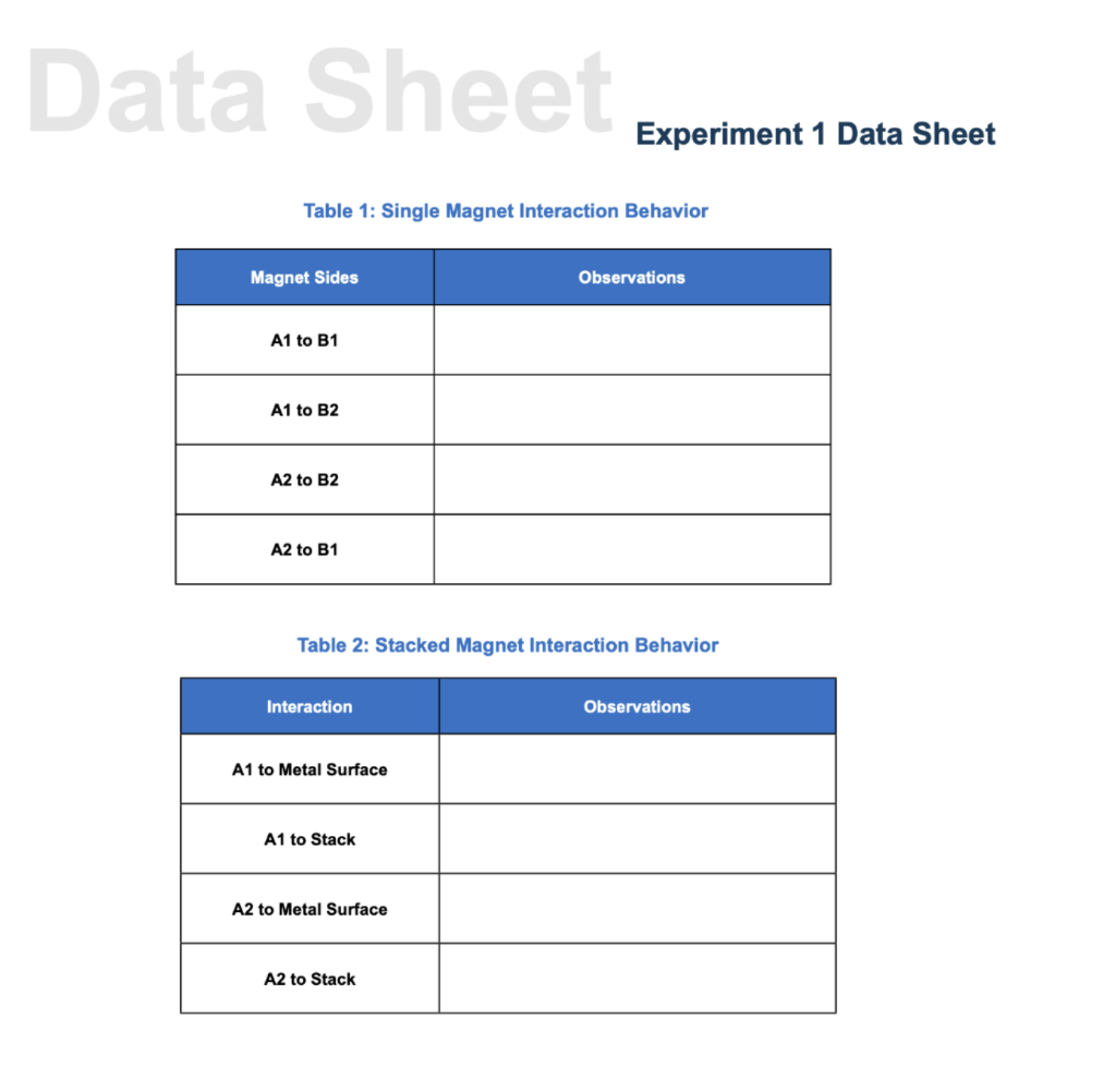 Data Sheet Experiment 1 Data Sheet Table 1: Single | Chegg.com