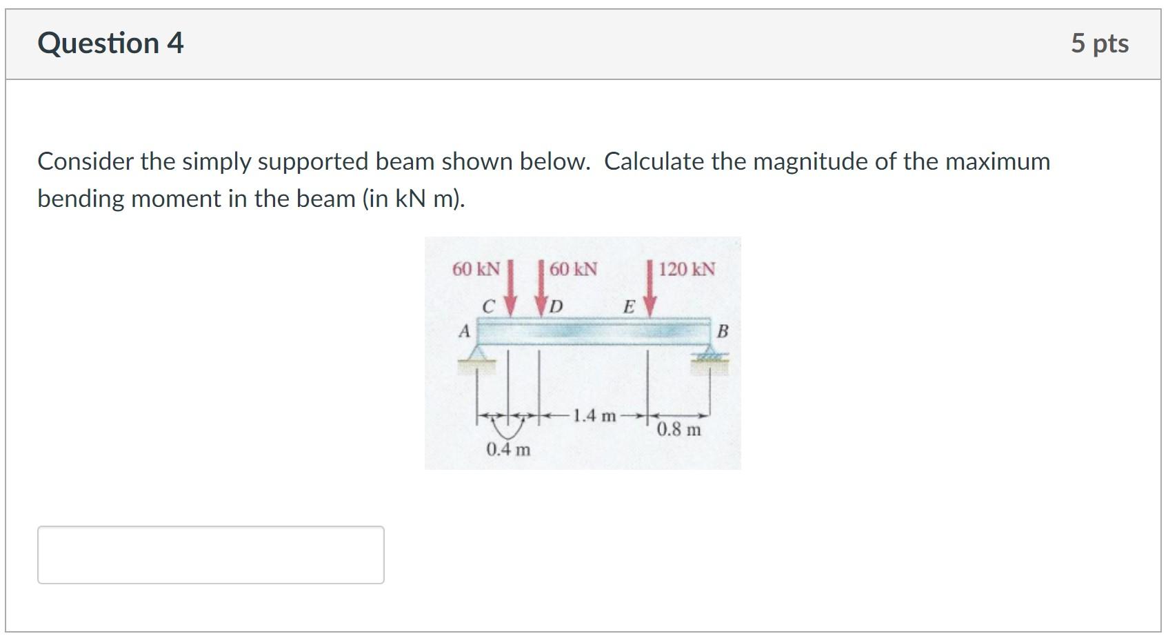 Solved Consider the simply supported beam shown below. | Chegg.com
