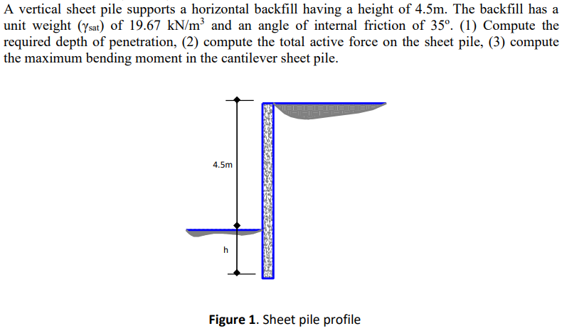 Solved A vertical sheet pile supports a horizontal backfill | Chegg.com