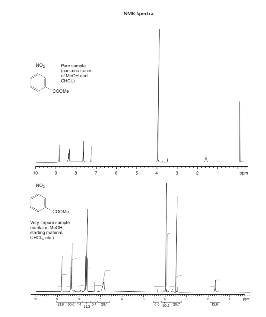 Solved NITRATION OF METHYL BENZOATE: A MACROSCALE | Chegg.com