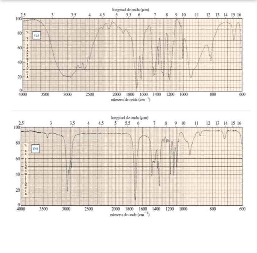 Solved IR Spectra Exercise: Various infrared spectra are | Chegg.com