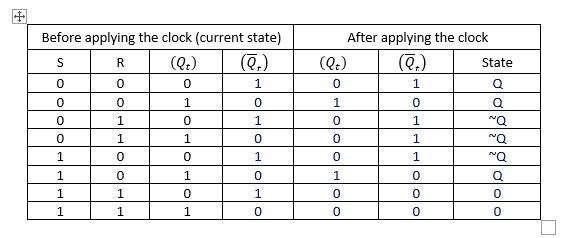 Solved \begin{tabular}{|c|c|c|c|c|c|c|} \hline | Chegg.com