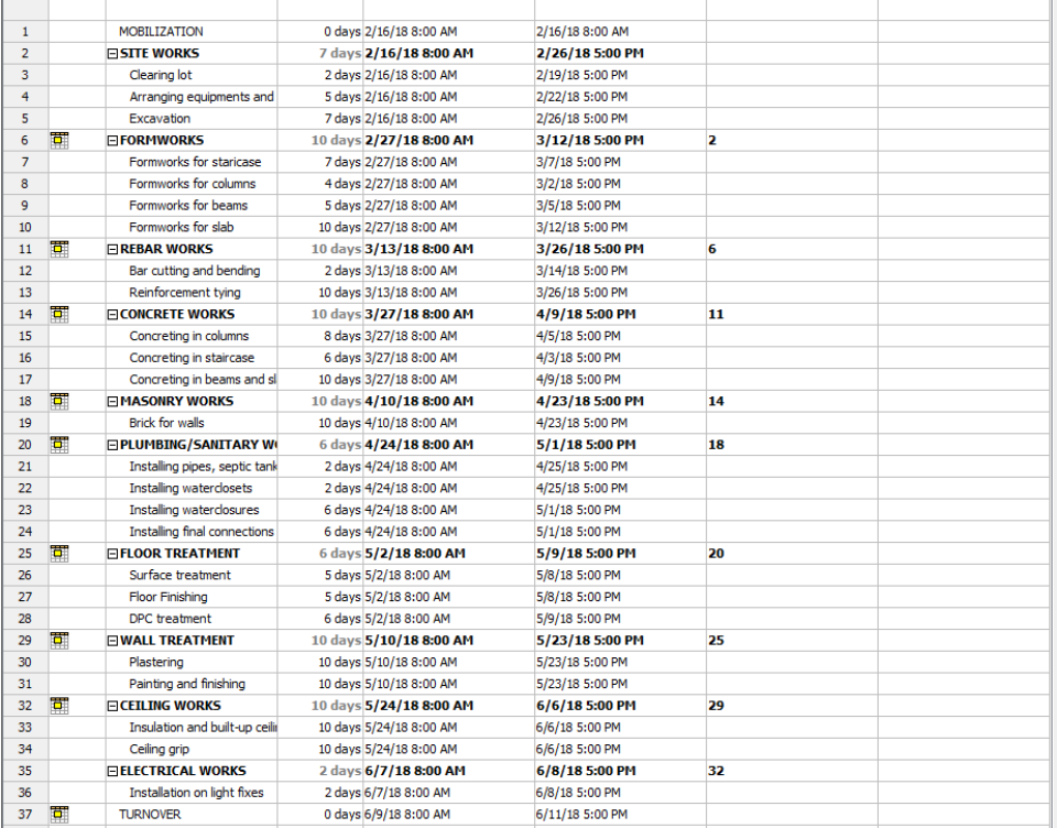 Solved 1.) Enumerate all the required resources on the | Chegg.com