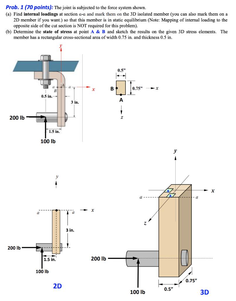 Solved Prob. 1 (70 points): The joint is subjected to the | Chegg.com