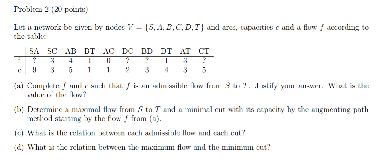Solved Problem 2 (20 points) Let a network be given by nodes | Chegg.com