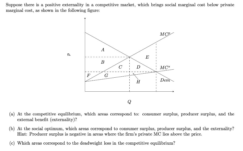 Solved Suppose There Is A Positive Externality In A