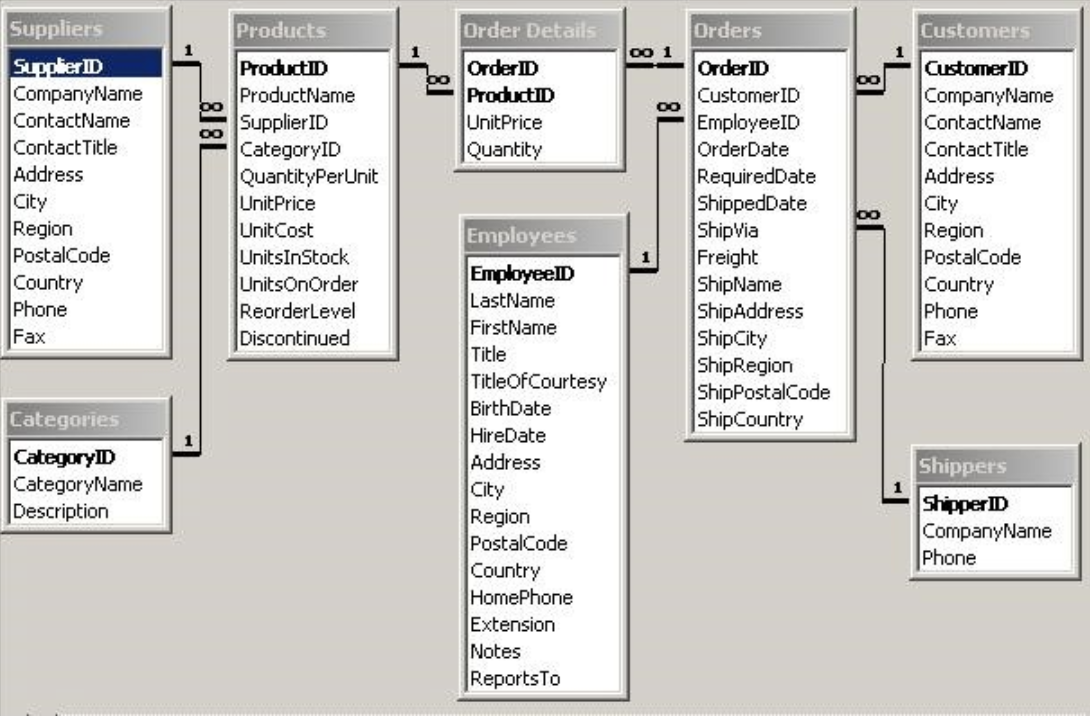 Solved For each of the questions below, use our Oracle | Chegg.com