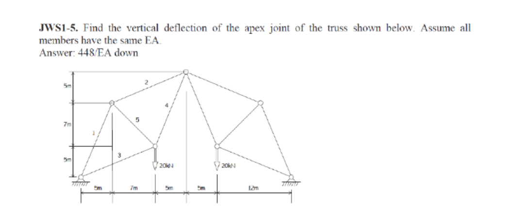 Solved JWS1-5. Find the vertical deflection of the apex | Chegg.com