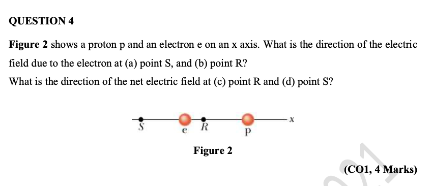 Solved Figure 2 shows a proton p and an electron e on an x | Chegg.com