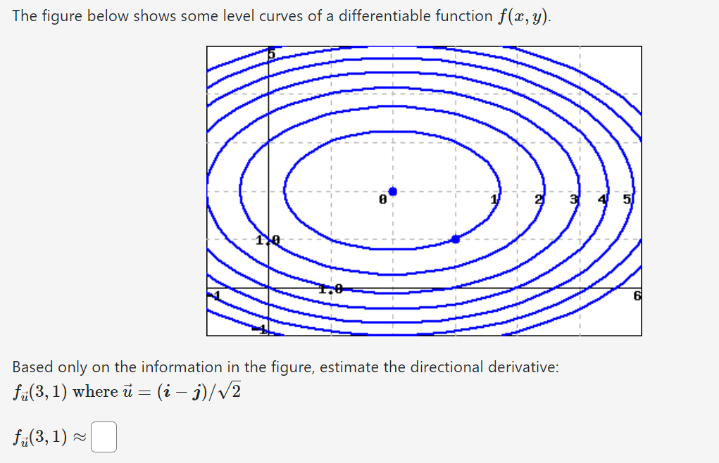 Solved The figure below shows some level curves of a | Chegg.com