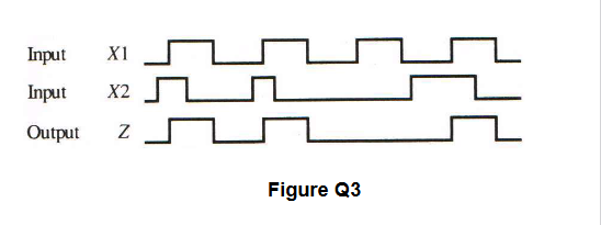 Question 3 Complete the design for the fundamental | Chegg.com